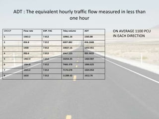 Traffic volume study-opresentation by ahmed ferdous - 1004137-buet | PPT