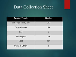 Traffic volume survey | PPTX