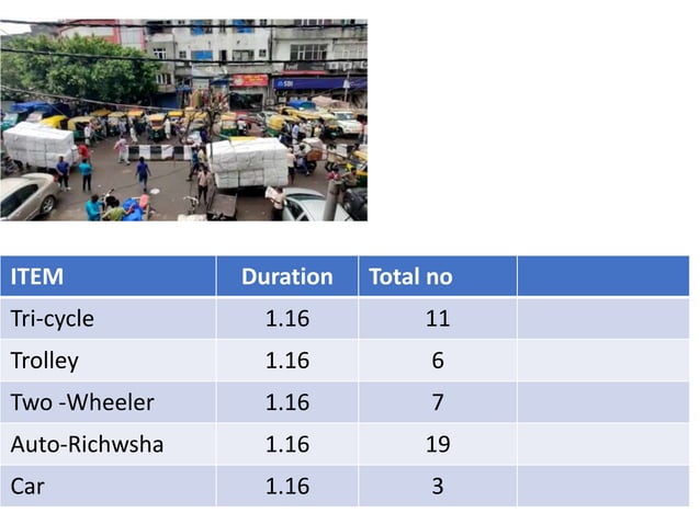 Traffic Volume survey.pptx