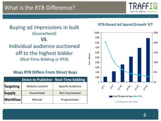 What is Real-Time Bidding (RTB)? | PPT
