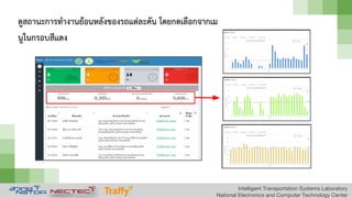 Traffy waste-2018 | PPT