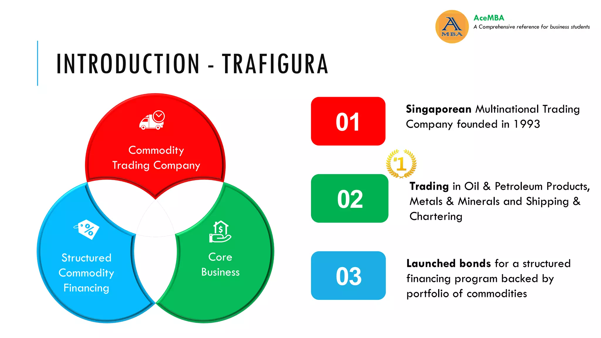 Trafigura spv case study | PDF
