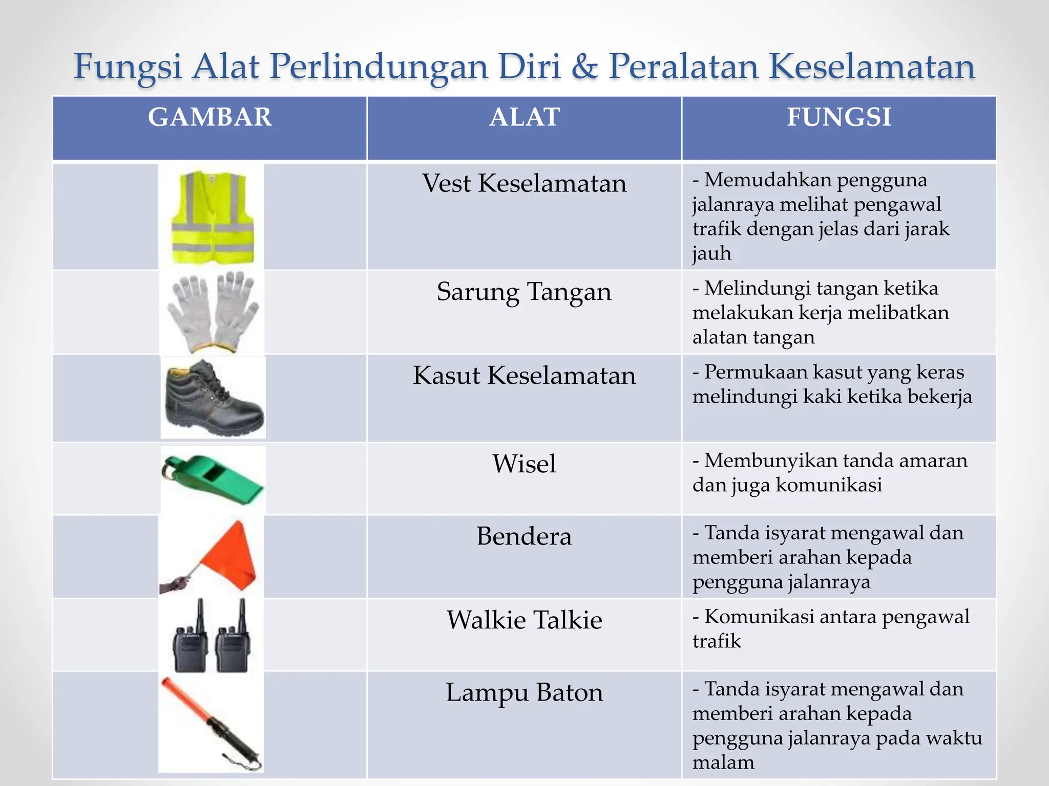 PENGENALAN KEPADA SOP PELAN PENGURUSAN TRAFIK | PPTX