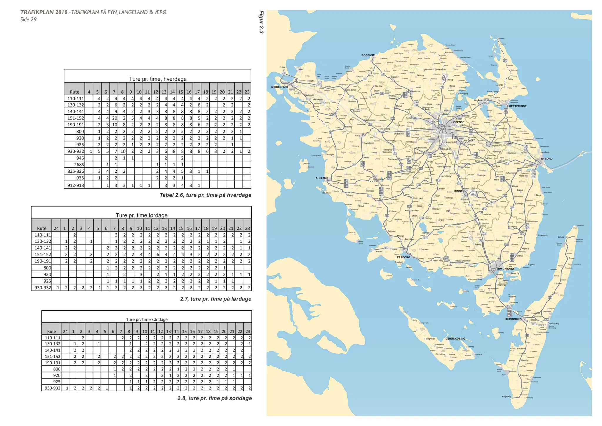 Trafikplan 2010 | Fynbus | PPT