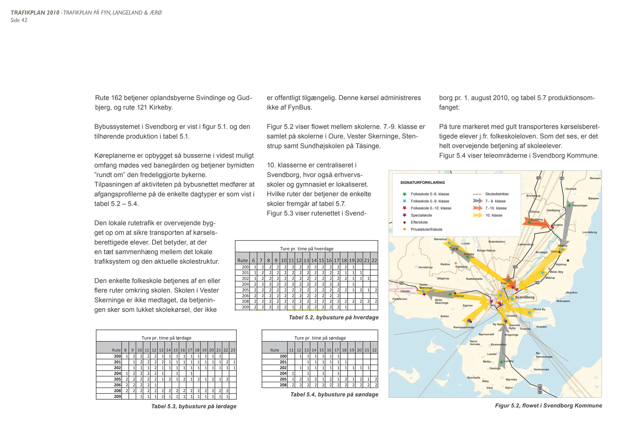 Trafikplan 2010 | Fynbus | PPT