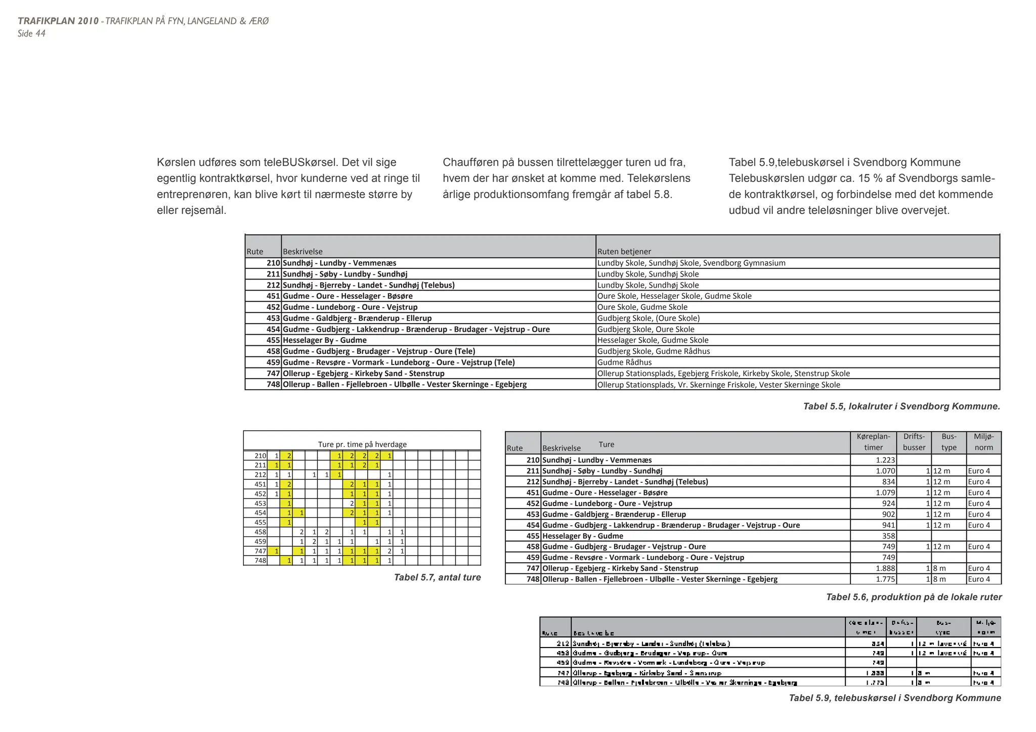 Trafikplan 2010 | Fynbus | PPT