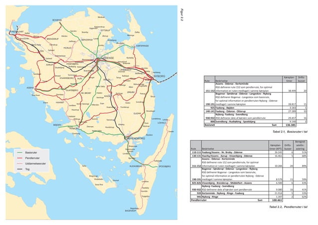 Trafikplan 2010 | Fynbus | PPT