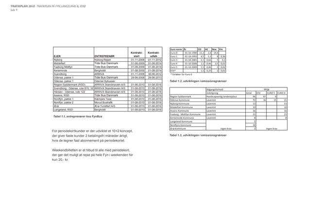 Trafikplan 2010 | Fynbus | PPT