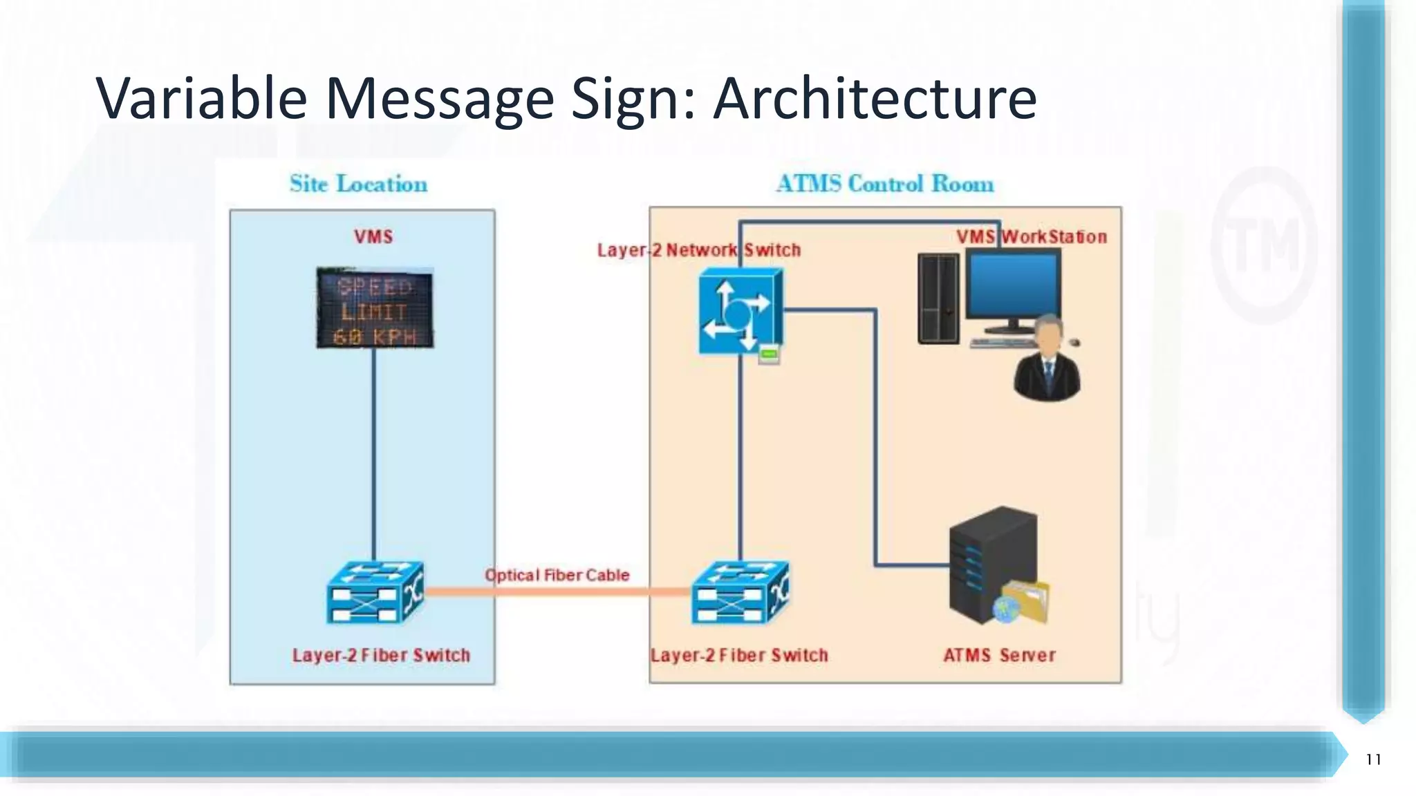 Advance Traffic management system | PPTX