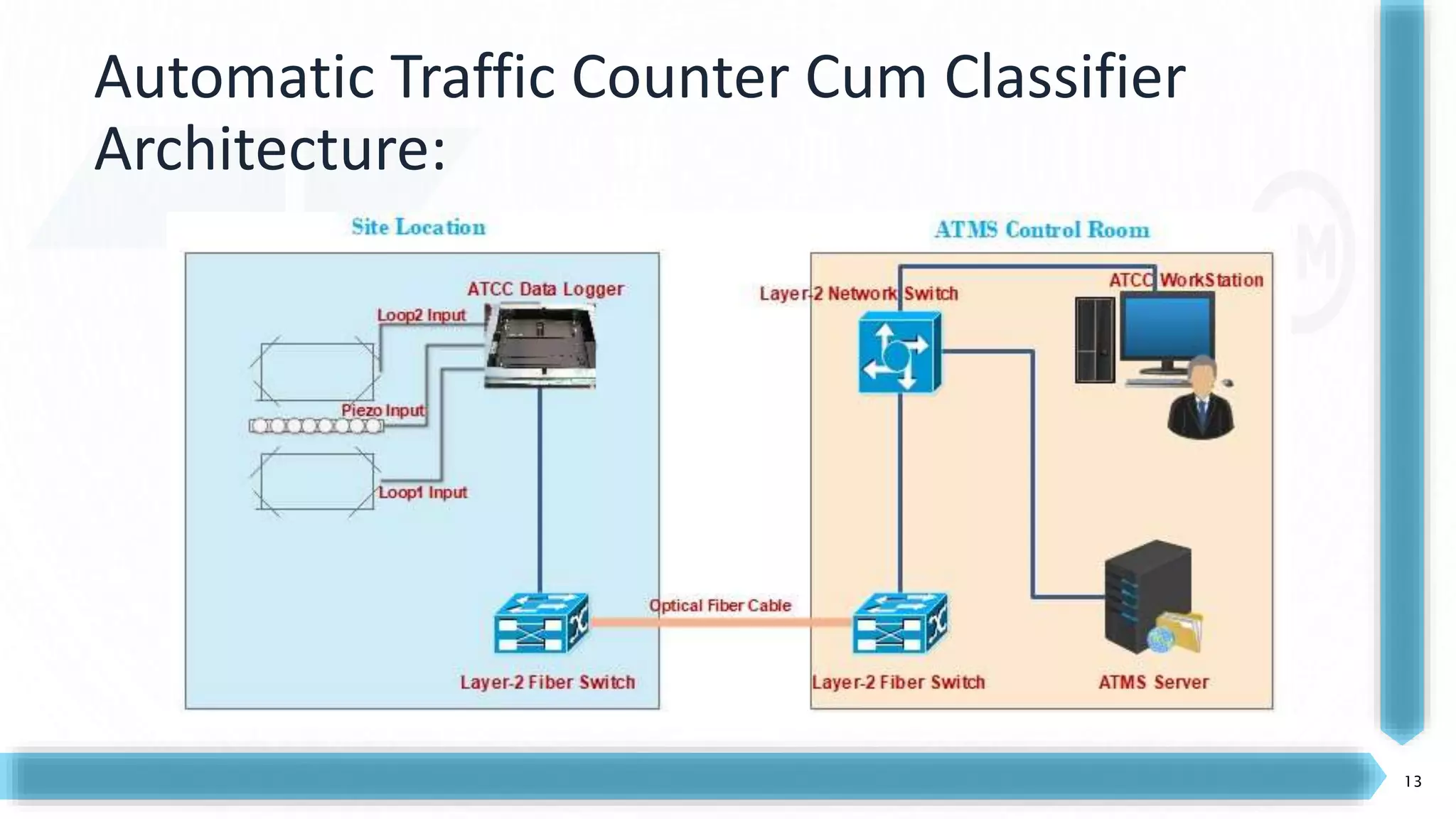 Advance Traffic management system | PPTX