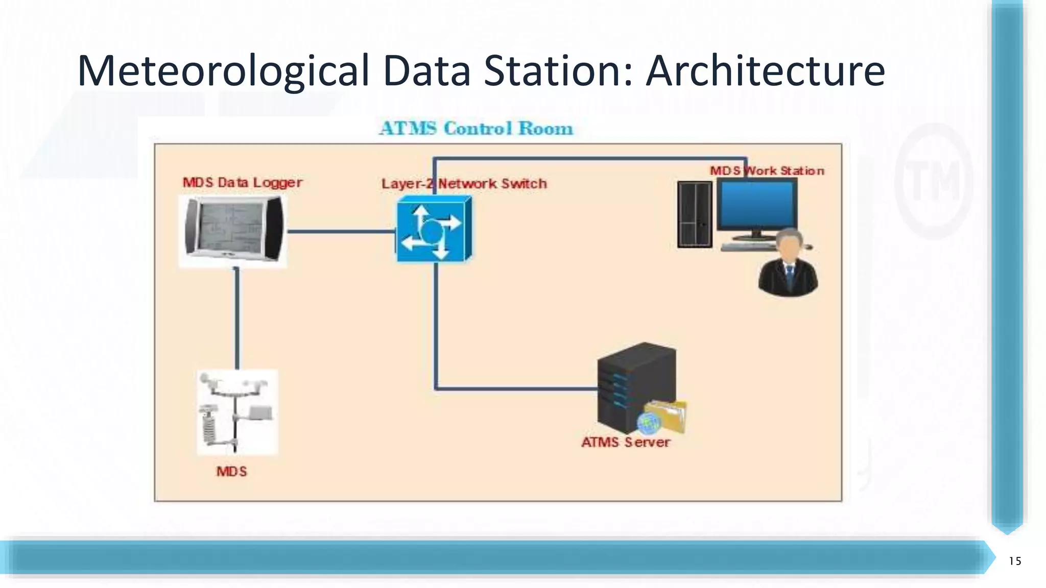 Advance Traffic management system | PPTX