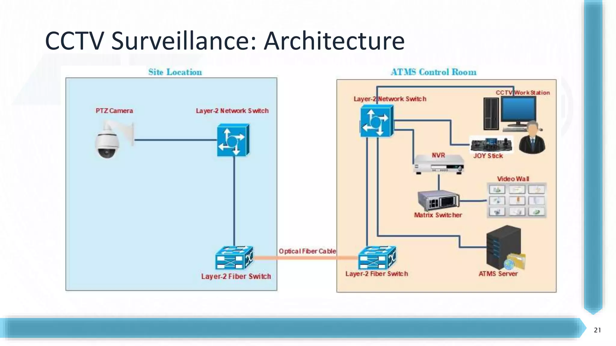 Advance Traffic management system | PPTX