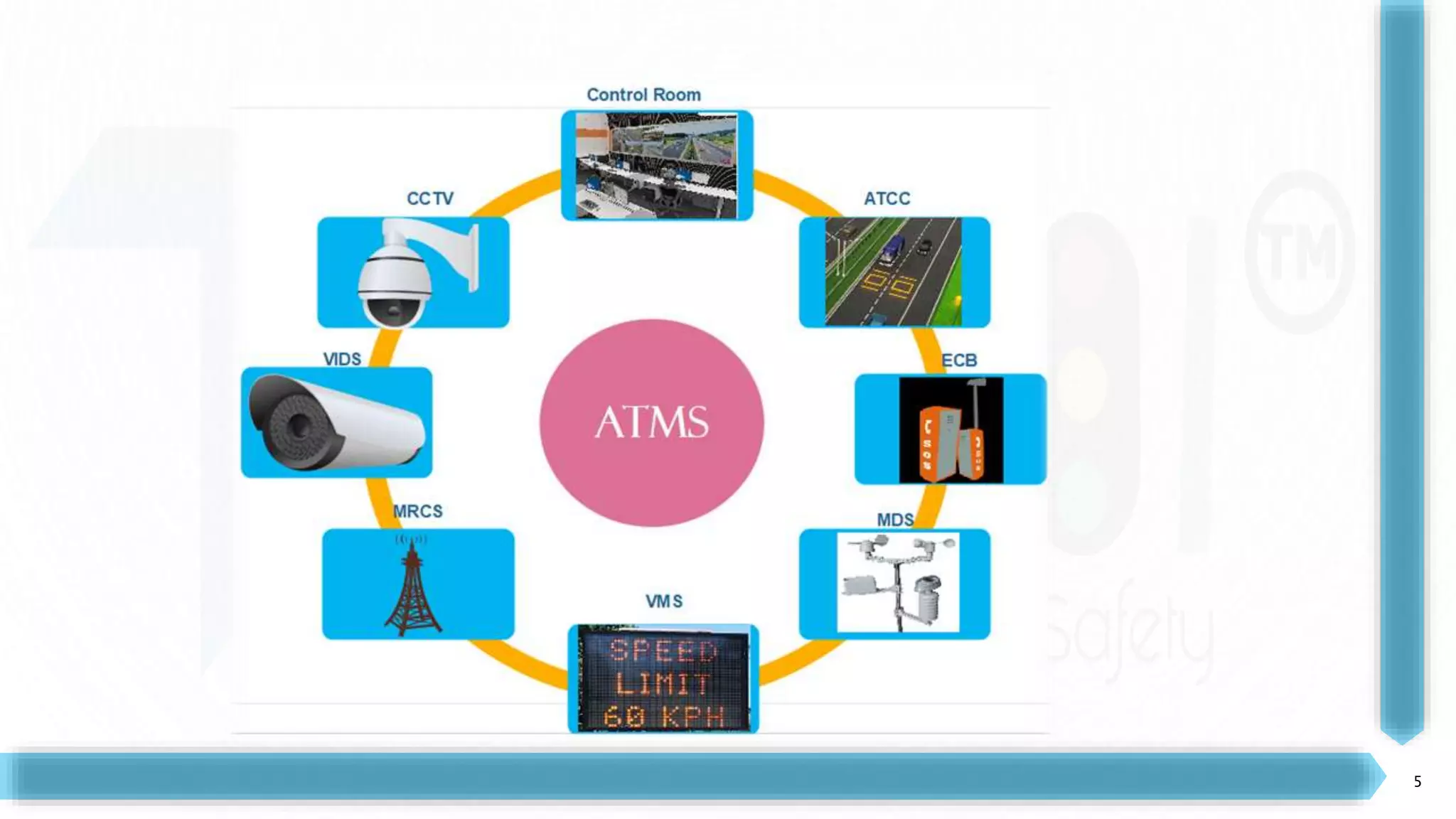 Advance Traffic management system | PPTX