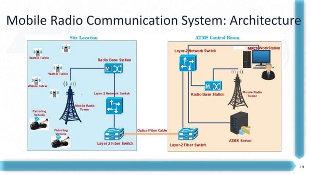 Advance Traffic management system | PPTX