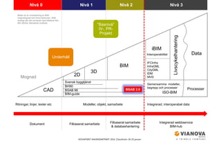 Trafikverket och bim utbildning och kravdokument | PDF | Rail Travel ...