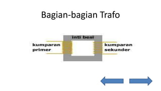 TRANSFORMATOR DALAM RANGKAIAN ELEKTRONIKA.ppt