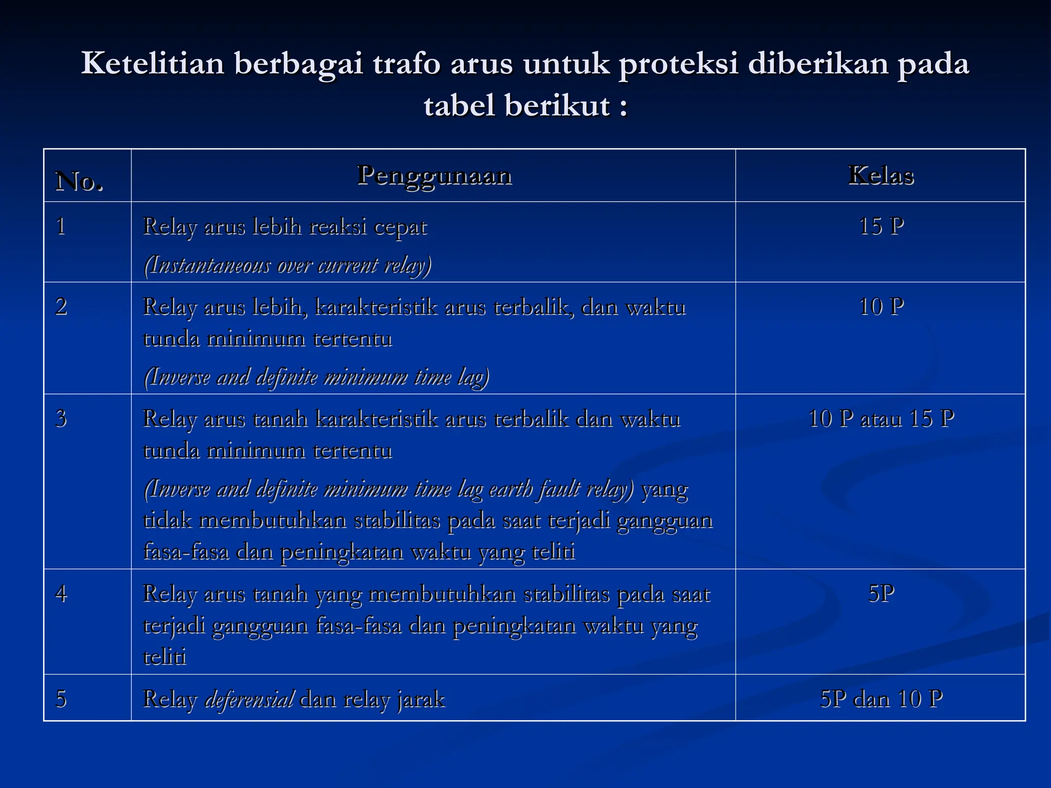 1. Trafo Tegangan 2. Trafo Tegangan Magnetik 3. Trafo Pembagi Tegangan ...