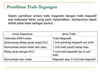 1. Trafo Tegangan 2. Trafo Tegangan Magnetik 3. Trafo Pembagi Tegangan ...