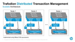 Trafodion Distributed Transaction Management | PPT