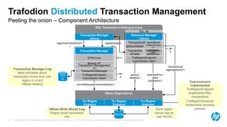 Trafodion Distributed Transaction Management | PPT