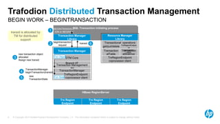 Trafodion Distributed Transaction Management | PPT