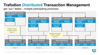 Trafodion Distributed Transaction Management | PPT