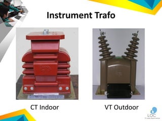 Trafo system training | PDF