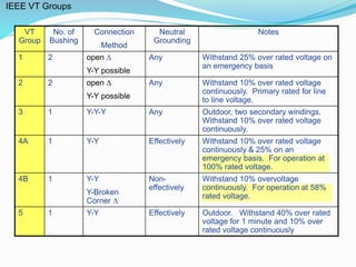 Trafo tegangan | PPT