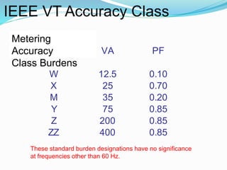 Trafo tegangan | PPT
