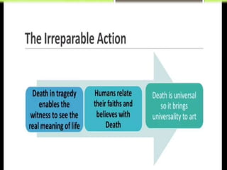 Tragedy and Contemporary Ideas.pptx slides | PPTX
