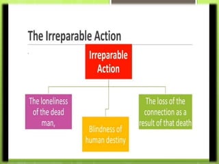 Tragedy and Contemporary Ideas.pptx slides | PPTX