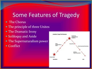 TRAGEDY & HERO WORSHIP ENGLISH HONOURS .pptx