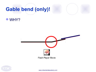 Tragedy of begg technique | PPT