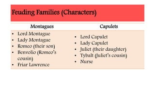 Introduction to Romeo and Juliet - Analysis | PPTX | Theater | Fine Art