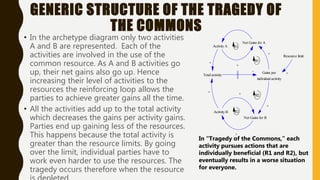 Tragedy of the commons | PPTX