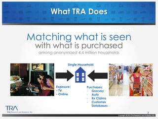 Tra global final | PPT