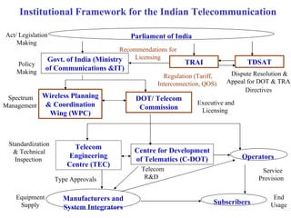 Trai Mix Of Ngn And Others | PPT