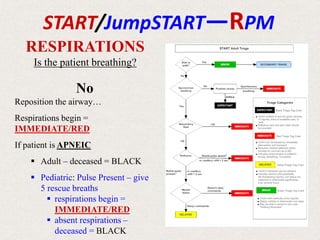 Triage system of ambulance | PPTX