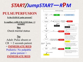 Triage system of ambulance | PPTX
