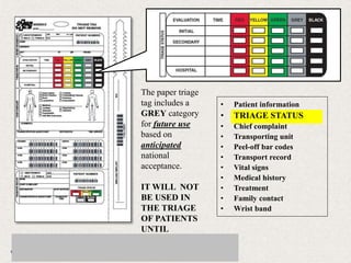 Triage system of ambulance | PPTX