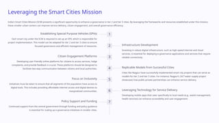 Leveraging Smart City Mission for E-Governance | PPTX