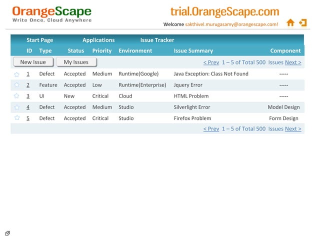 OrangeScape Issue Tracker | PPT
