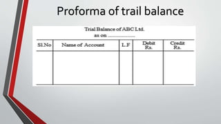 Trail balance, meaning, rules, proforma, transactions, journal entries ...