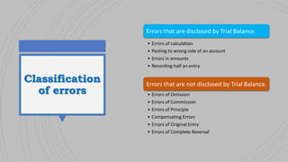 Trail balance grade 10 ppt | PPTX