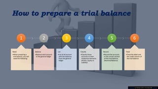 Trail balance grade 10 ppt | PPTX