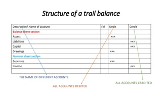 Trail balance grade 10 ppt | PPTX