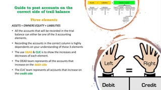 Trail balance grade 10 ppt | PPTX | Business Accounting & Finance ...
