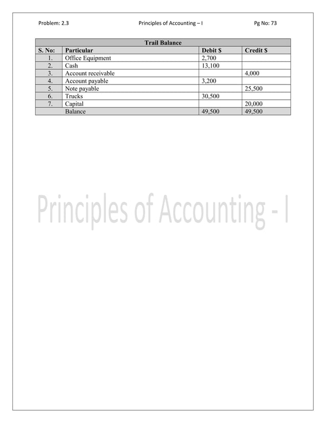 Trail balance pg 73 | PDF