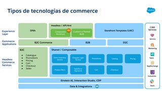 Commerce Cloud B2C | PDF