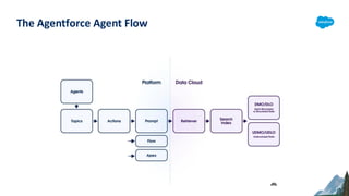 Agentforce RAG (Retrieval-Augmented Generation): Architecture and ...